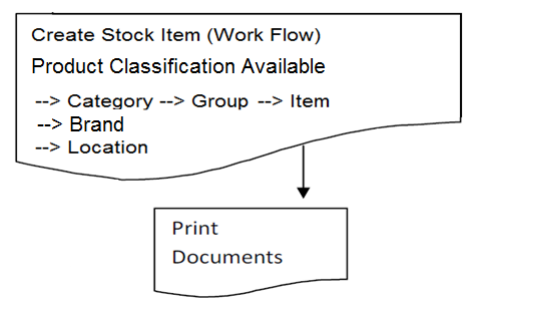 Item Work Flow – Help Center